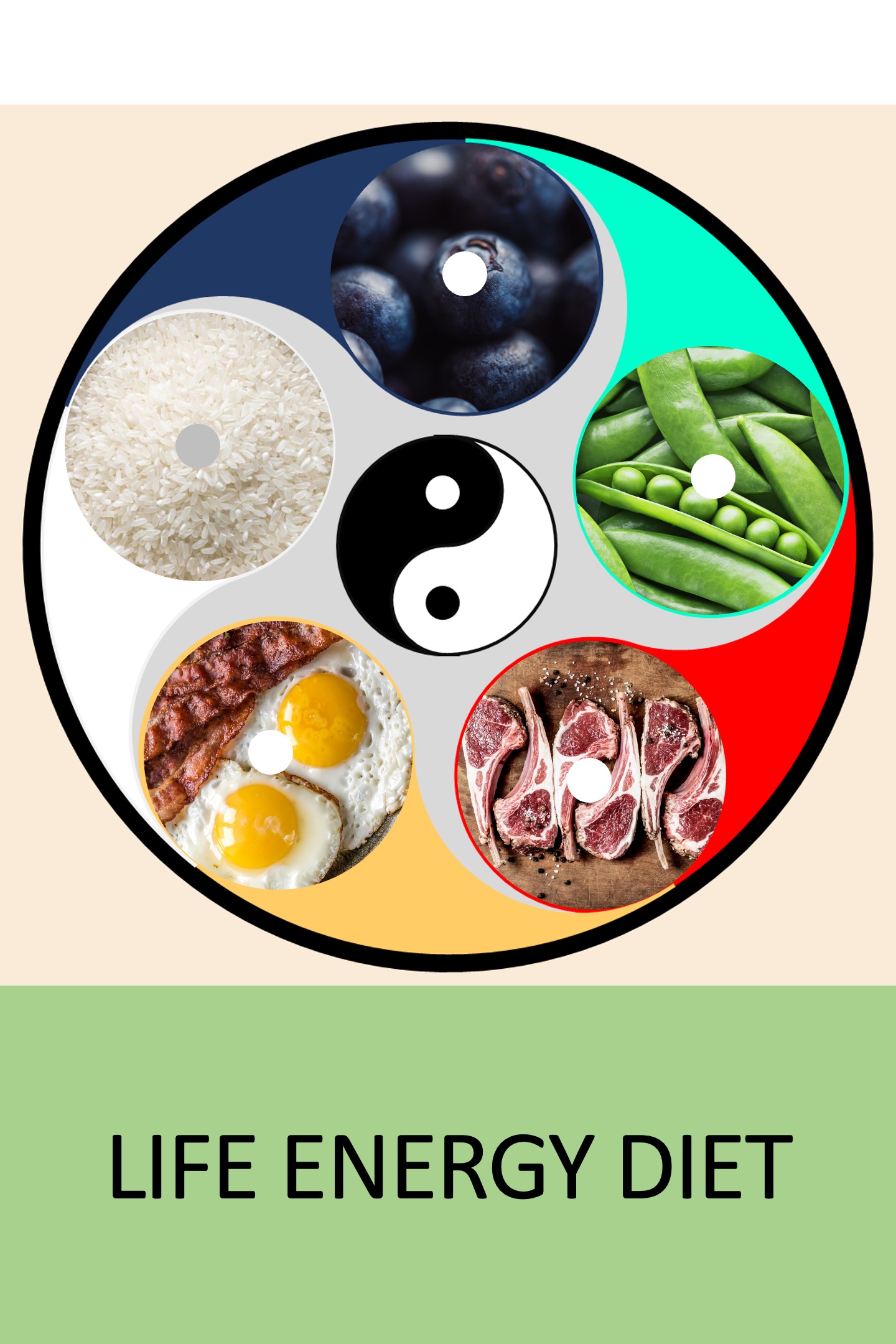 Life Energy Diet - All-Natural, Holistic Healing System for Lasting Health